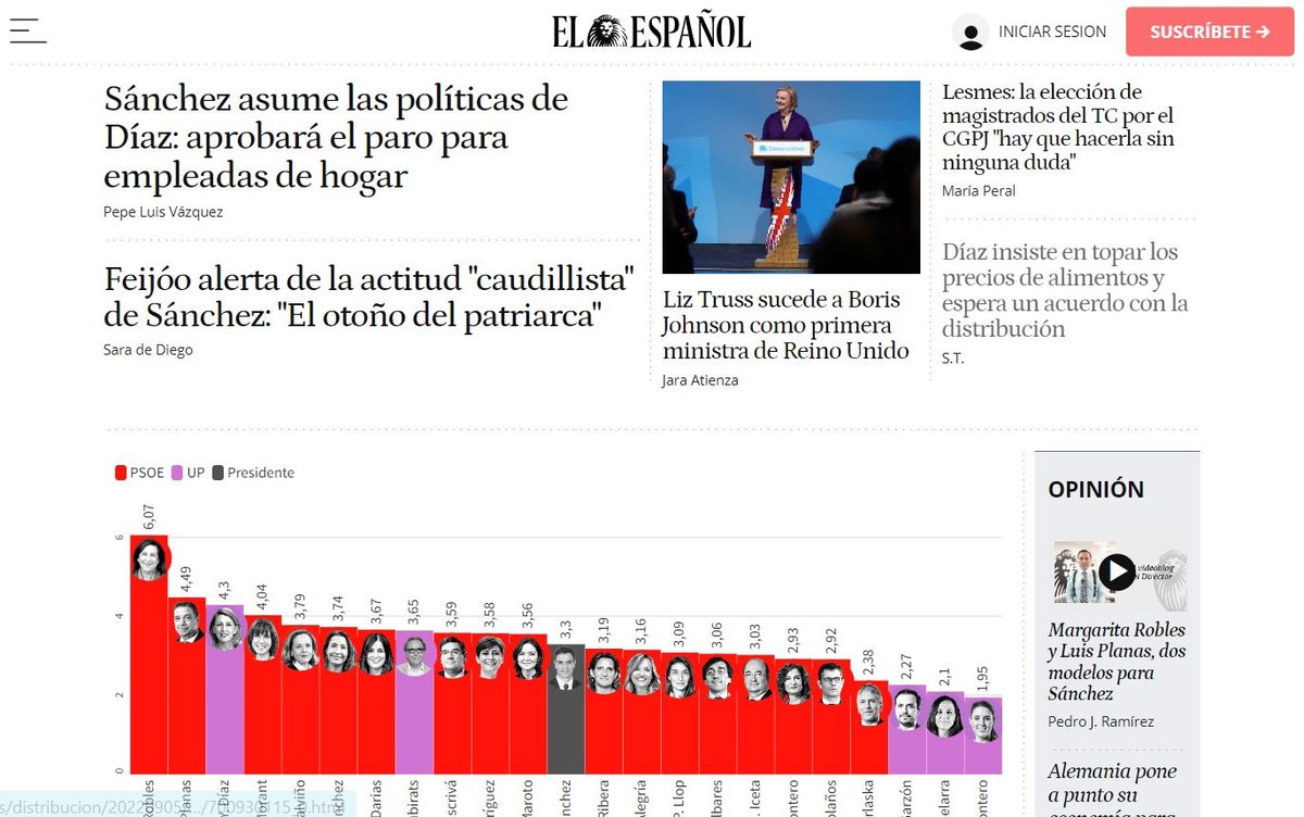 El Español - Media Directory - Project Oasis